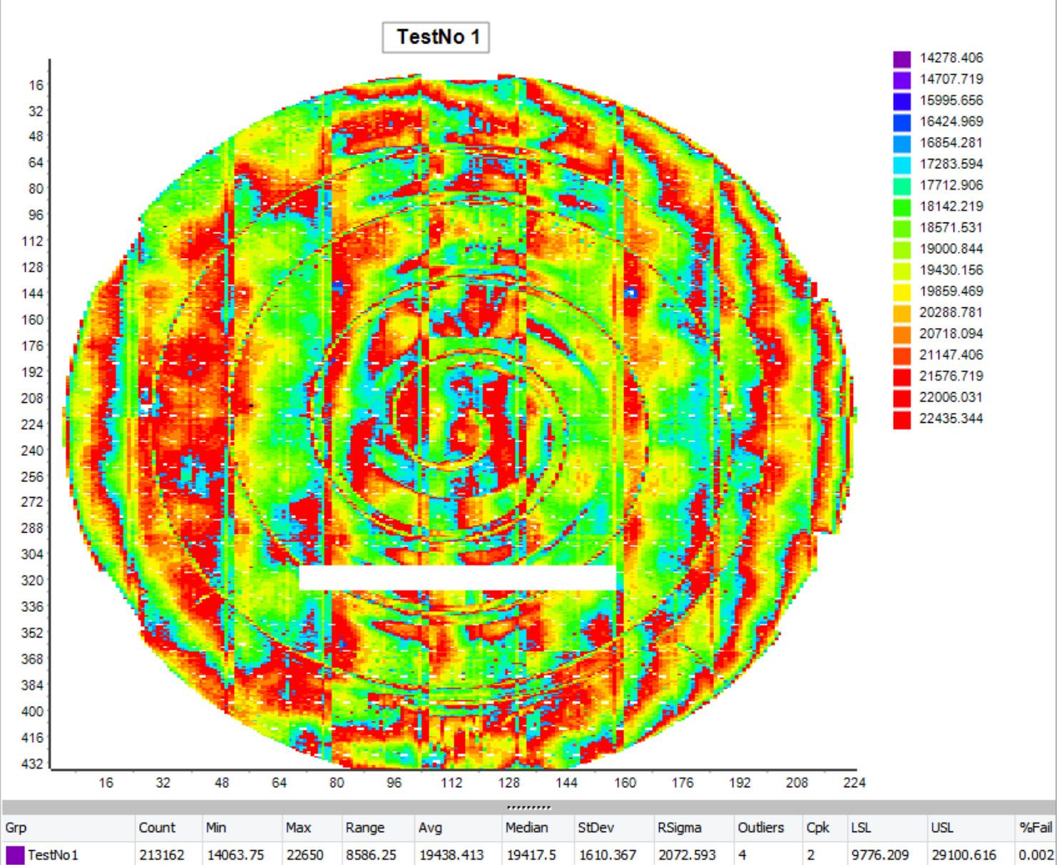 Free Data Analysis Tool